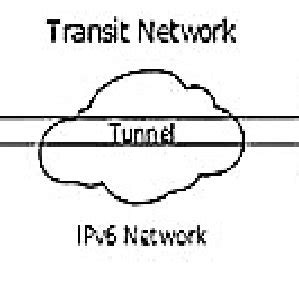 Pdf Transition Mechanisms From Ipv To Ipv Addresses