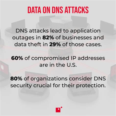 What Is Dns Layer Security And How Does It Protect Networks What Is Dns Layer Security And How Does It Protect Networks