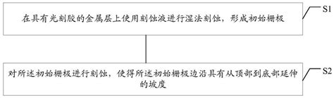 Manufacturing Method Of Array Substrate Array Substrate And Display