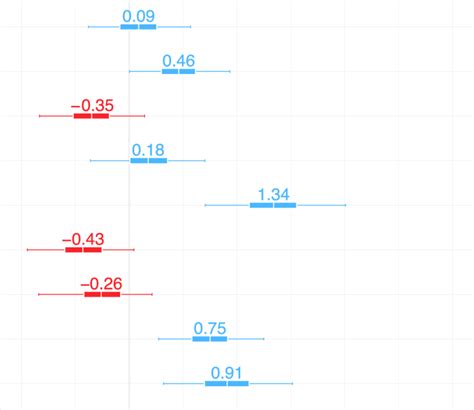 Estimates Of Subjective Feature Importance For High Scoring Download Scientific Diagram