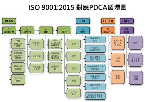 雍智電容概念與應用課程 Adaptive 最適化顧問