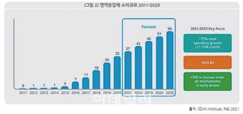 [주목 E기술] 암 세포 공격하는 면역항암제 팜이데일리