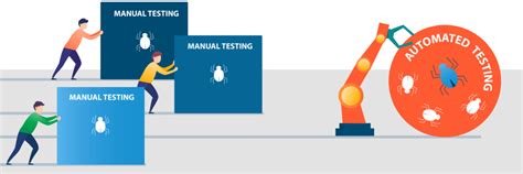Benefits Of Automated Testing This Is How It Increases Roi