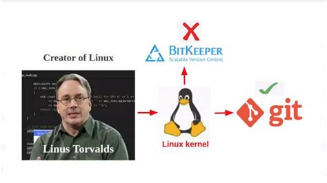 Git Introduction Pptx