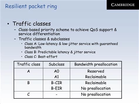 ppt resilient packet ring powerpoint presentation free download id