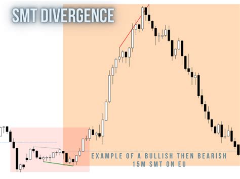 在metatrader市场购买metatrader 4的smt Divergence 技术指标