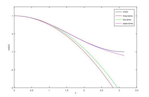 Solve The Following Problem Using The Matlab Environment A Quizlet