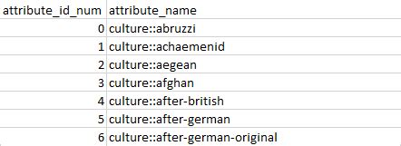 Python Look Up A Number Inside A List Within A Pandas Cell And Return Corresponding String