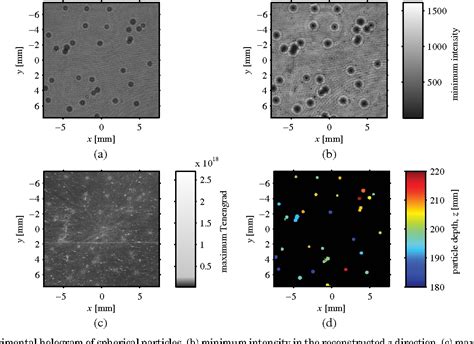 Figure 2 From Digital Holography Simulations And Experiments To