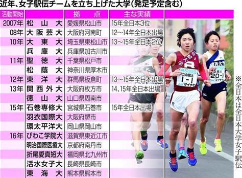 全日本大学女子駅伝 Goodly Portal Fonction