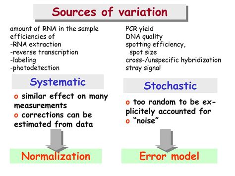 Ppt Normalization Of Microarray Data Powerpoint Presentation Free