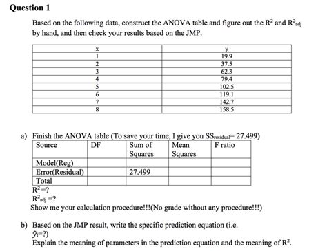 Solved Question1 Based On The Following Data Construct The