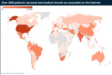 Dicom Protocol Millions Of Patient Data Accessible Unprotected Via The