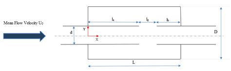 Representation Of Terminology For C Vs C Curves Download Scientific Diagram