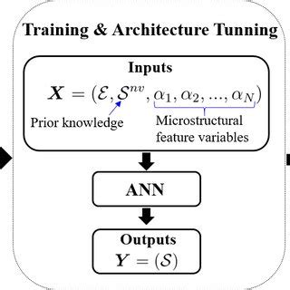 Proposed Data Driven Micromechanical Modelling Approach Download Scientific Diagram