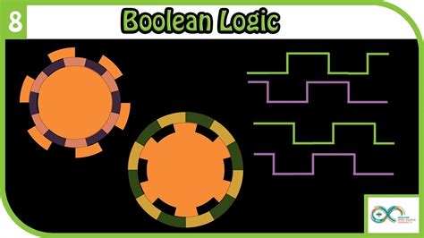 Programming Encoders Boolean Logic Arduino Ep 8 Youtube