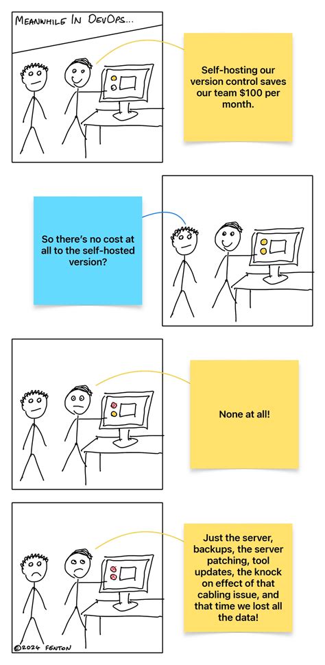 Redirecting To Meanwhile In Devops Strip 0008