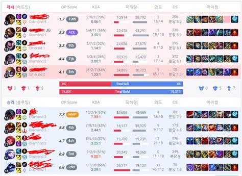 리그오브레전드 인벤 애미 갈린 새끼 제보해용 Lol 탑 게시판