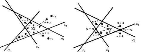 Figure 2 From On The Topology And Geometric Construction Of Oriented Matroids And Convex