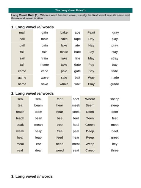 The Long Vowel Rule Pdf