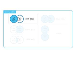 SQL SELECT DISTINCT Statement Unieke Waarden Ophalen TUTORIAL