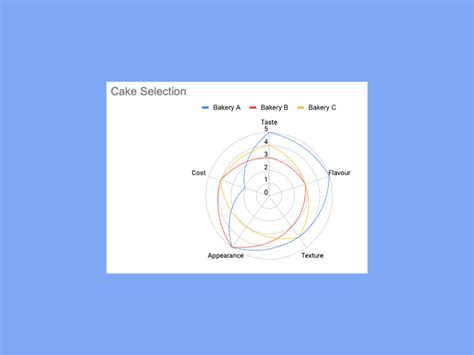 How To Create A Radar Chart In Google Sheets Sheetaki