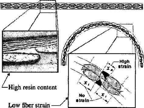 figure 11 from the fundamentals of designing deployable structures with