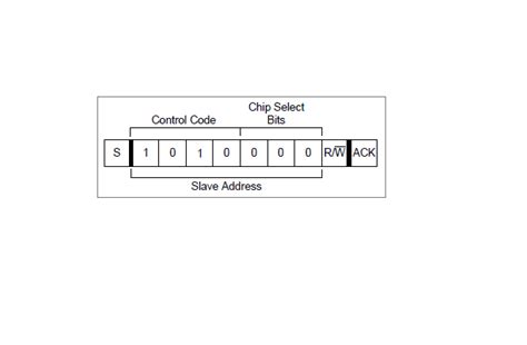 Usare Libreria Wire I2c Arduino Con Eeprom 24aa1025 Raspberry Pi