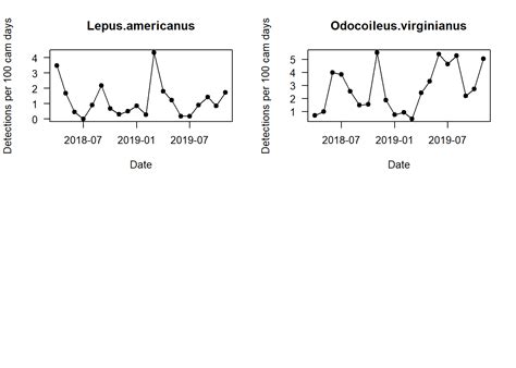 Chapter Analysis Data Exploration An Introduction To Camera Trap Data Management And
