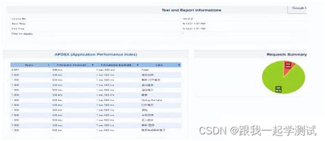 软件开发和测试开发选哪个更好？一文讲清！ 测开和开发 Csdn博客
