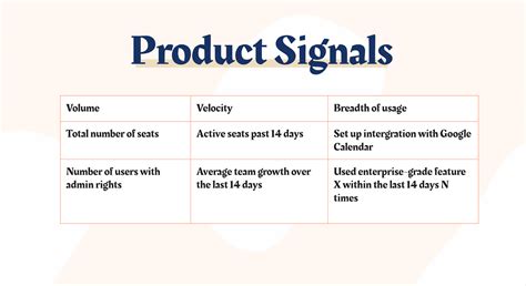 Using Product Usage Data To Boost Sales In B2b Startups