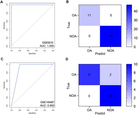 Construction And External Validation Of A 5 Gene Random Forest Model To
