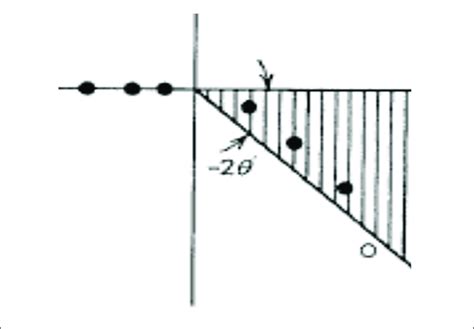 A Portrayal Of The Simple Case Of The Hamiltonian H Exhibiting Download Scientific Diagram