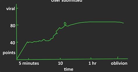 My Science Project Imgur