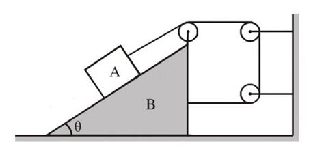 constrained motion wedge and block sarthaks econnect largest online