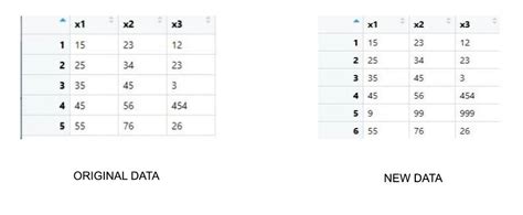 Add New Row At Specific Index Position To Dataframe In R Geeksforgeeks