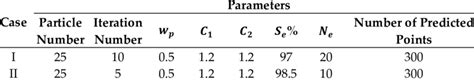 Two Parameter Settings Of Pso Algorithm Download Scientific Diagram