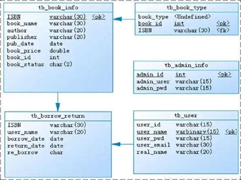 后端 苍穹外卖01 项目概述、环境搭建 个人文章 Segmentfault 思否