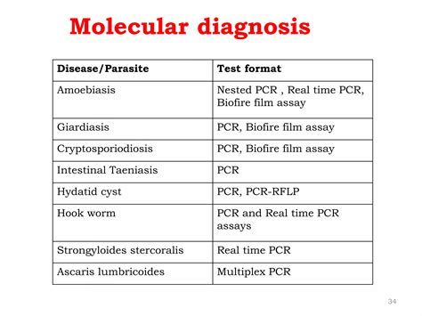 Diagnostic Methods In Intestsinal Parasites Ppt