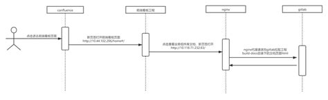 从零到一搭建react组件库 React那点事儿 Segmentfault 思否