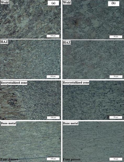 microstructure of weld nugget heat affected zone haz recrystallized