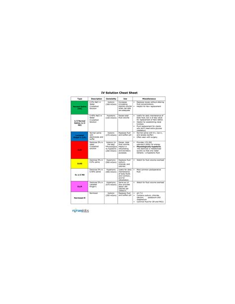 IV Solution Cheat Sheet PRNU 134 Studocu