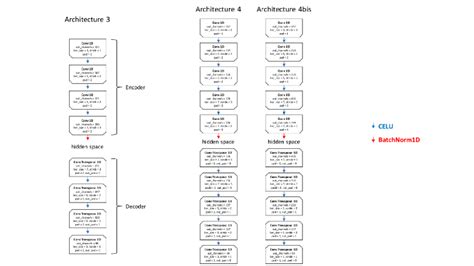 How To Un Réseau Neuronal Artificiel Peut Il Rivaliser Avec Bach