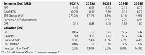 Northern Oil And Gas Bigger Yield Eps Growth In 24 Monitoring The Chart Nysenog Seeking