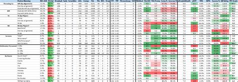Qbs In Focus Peyton Manning