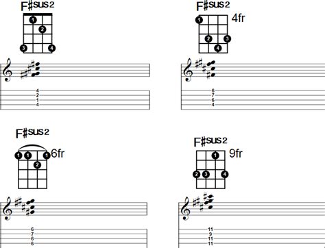 F Sus2 Banjo Chord