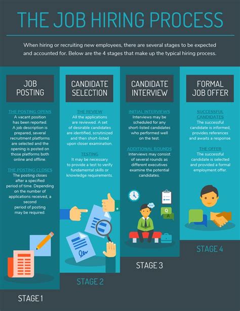10 Process Infographic Templates And Visualization Tips Create