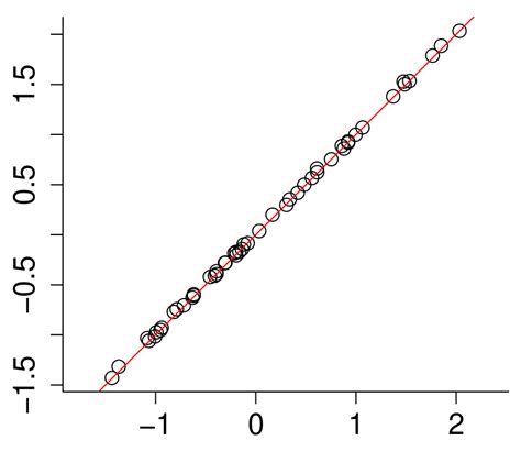 Multidimensional Bayesian Irt Model For Hierarchical Latent Structures