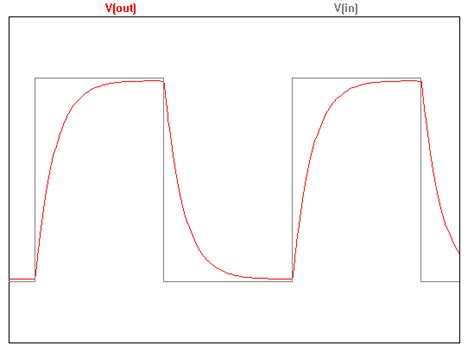 Pulse Transformer Encyclopedia Magnetica™ Magnetism