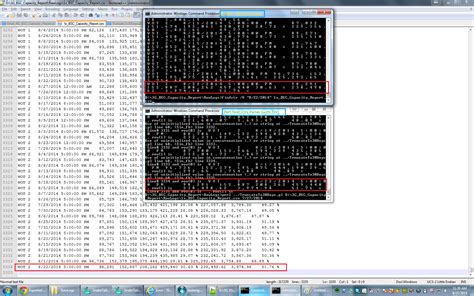 Exported Tsv File Has Whitespace Between Each Character While Using Text Processorperl Csv Or